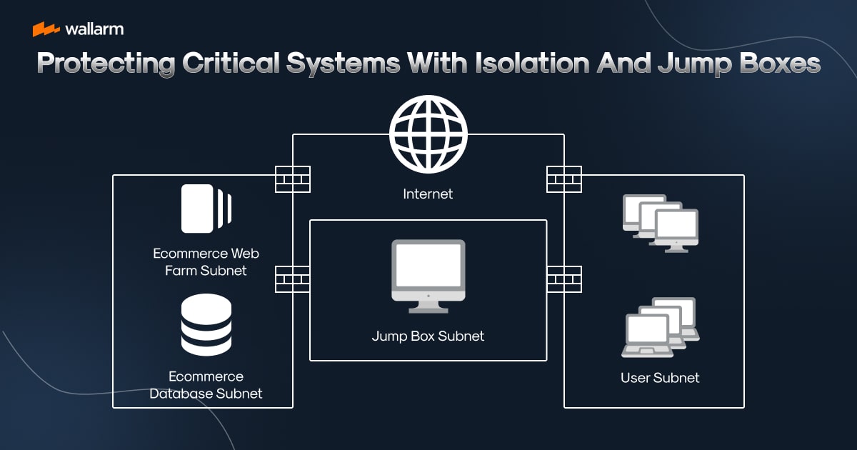 Unmasking System Security: A Guide to Isolation and Jump Boxes in System Protection
